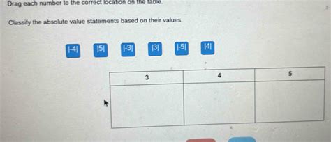 Solved Drag Each Number To The Correct Location On The Table Classify The Absolute Value