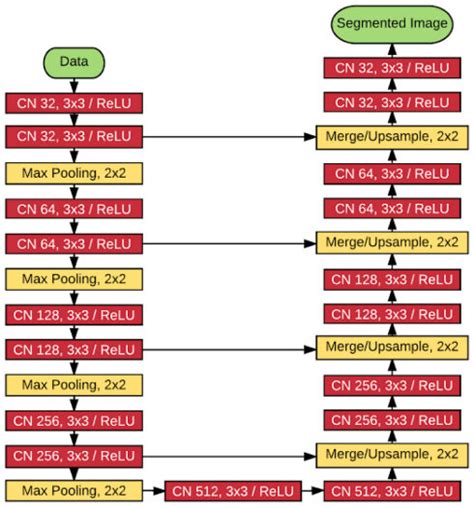 Schematic Of Deep Learning Module Using A Total Of 18 Convolutional Download Scientific Diagram