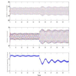 Stator Voltage Stator Current And The Electromagnetic Torque Download Scientific Diagram