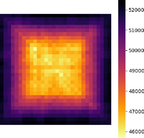 Figure 4 From Solving Arc Visual Analogies With Neural Embeddings And