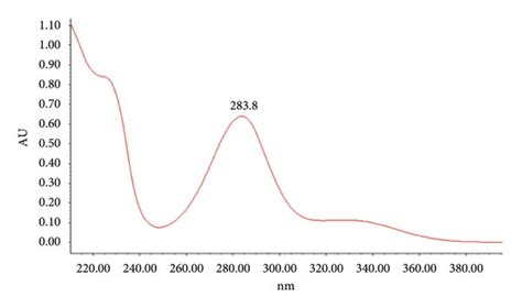 Uv Absorption Spectra Of The Reference Flavonoids A Hesperidin
