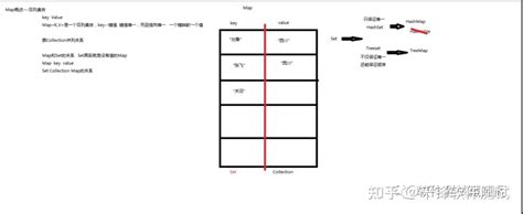 一文搞懂java之集合框架 知乎
