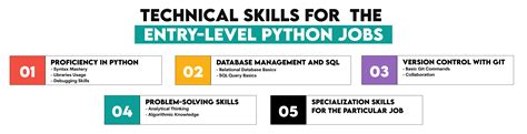 a beginner s guide to entry level python jobs stratascratch