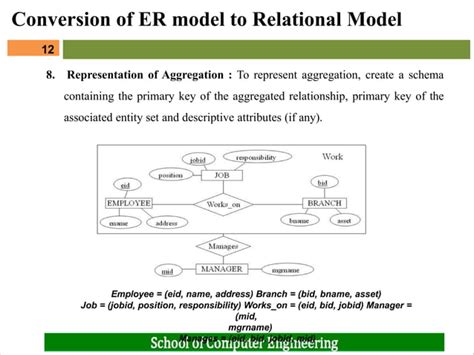 Dbms Conversion Of Erd To Relational Model Ppt