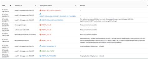 Deploying Nextjs App On Aws Build Fails · Issue 2621 · Aws Amplifyamplify Hosting · Github