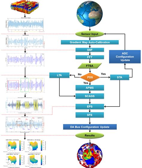 applied sciences free full text a real time early warning seismic event detection algorithm