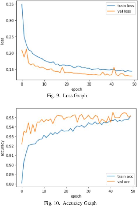Figure 10 From Malaria Cell Image Classification Using Inceptionv3 And Svm Semantic Scholar