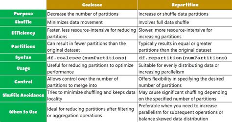 Pratik Somaiya On Linkedin Sparktips Bigdata Dataengineering Apachespark