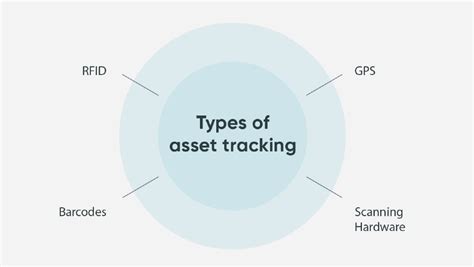 Servicenow It Asset Tracking Demo Servicenow