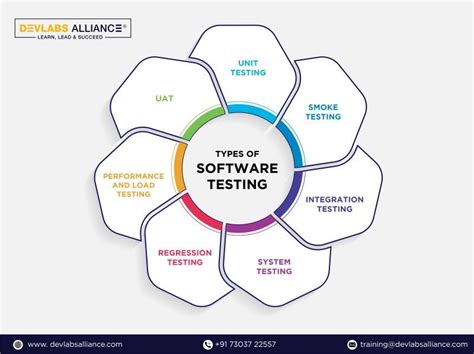 Devlabs Alliance On Linkedin Dla Devlabsalliance Software Tester