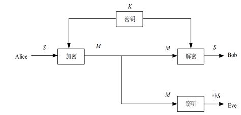 微信小程序中aes Ecb Base64加密解密的详细指南 Csdn博客 微信小程序中aes Ecb Base64加密解密的详细指南 Csdn博客