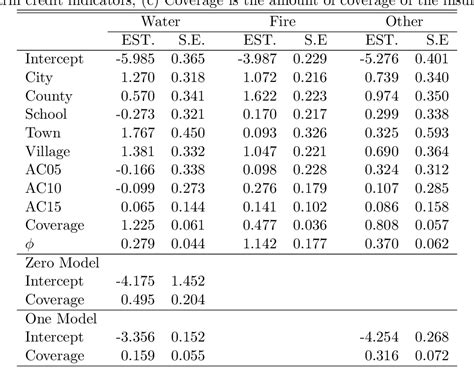 table 2 from enhanced pricing and management of bundled insurance risks