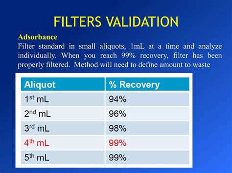 Dissolution Procedure Development And Validation Usp 1092 Pdf
