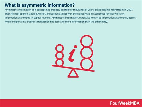 What Is Asymmetric Information Fourweekmba