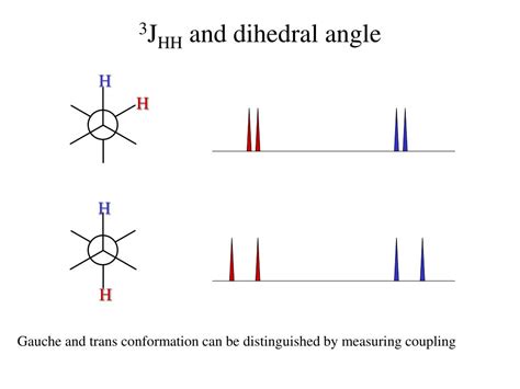 Nmr Coupling Constant Dihedral Angle At Frank Hansen Blog