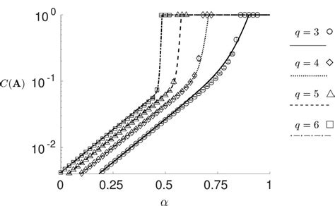 In This Figure We Show The Agreement Between The Clustering