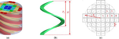 Figure 1 From Acoustic Metamaterials For Low Frequency Noise Reduction Based On Parallel