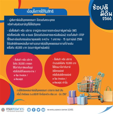 เช็กก่อน โครงการช้อปดีมีคืน 2566 เงื่อนไขเป็นอย่างไร ช้อปอะไรได้บ้าง และได้ภาษีคืนเท่าไหร่