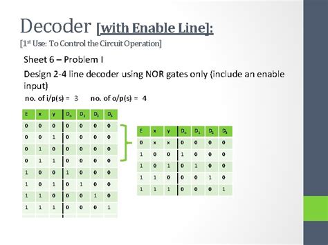 Tutorial Digital Logic Design ELCT Spring