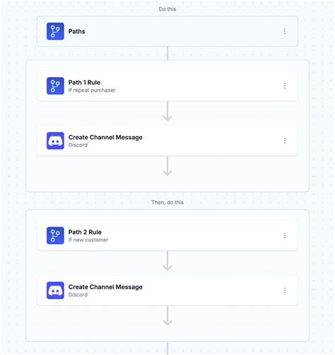 How To Automate Discord Messages For Better Communication