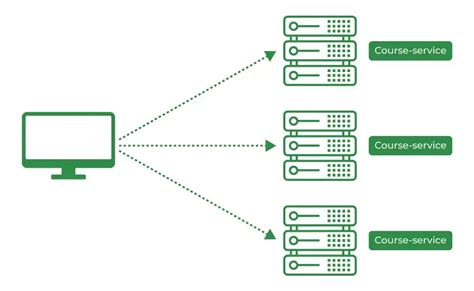 Major Challenges And Solutions Of Microservices Architecture GeeksforGeeks