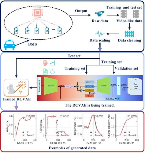Optimizing Cycle Life Prediction Of Lithium Ion Batteries Via A Physics
