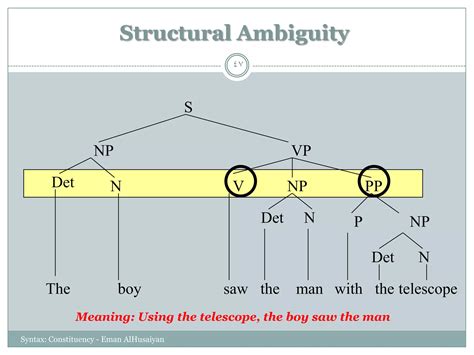 Constituency Trees And Rules Pdf Programming Languages Computing