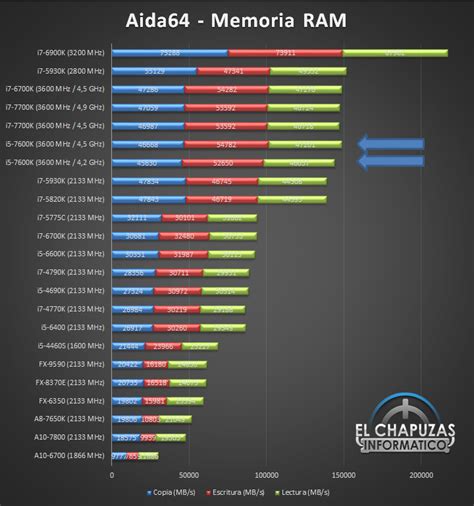 Review Intel Core I K