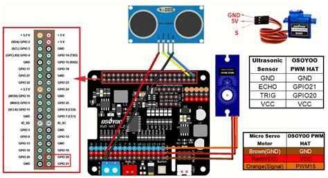 osoyoo robot car v4 0 for raspberry pi lesson 3 obstacle avoidance
