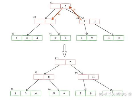 Cmu 15445 2022 P2 Btree Insertdelete 知乎