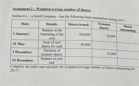 Solved Assignment 2 Weighted Average Number Of Shares