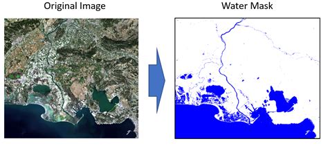 Water Detection In High Resolution Satellite Images Using The Waterdetect Python Package By