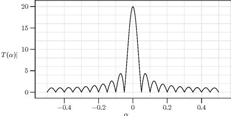 figure 1 from additive problems with prime variables the circle method