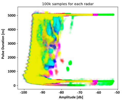 Application Of Data Particle Geometrical Divide Algorithms In The