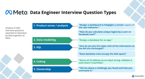 Meta Data Engineer Interview Questions Prep And Process Igotanoffer