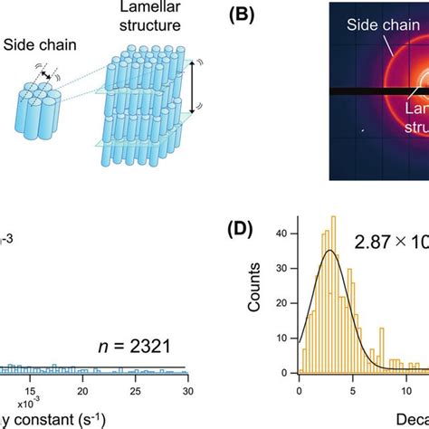 Schematic Chemical Structure Of Pc 8 Fa And The Aggregated Structure Of