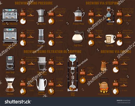 Coffee Brewing Methodsusing Pressurevia Steeping Using Stock Vector