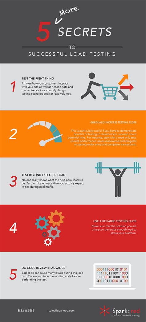 5 More Secrets To Successful Load Testing [infographic]