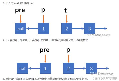 C面试篇之算法篇c面试常用算法 Csdn博客