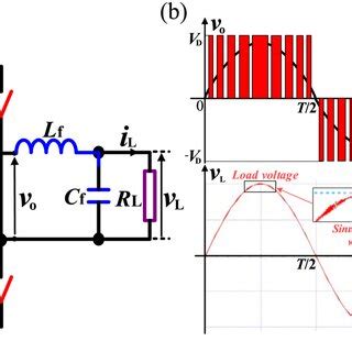 Diodeclamped Linear Power Amplifier LPA And Its Output Voltage Download Scientific Diagram