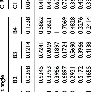 Quality Function Development Matrix Download Scientific Diagram