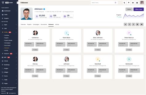 Yashadmin Sales Management System Admin Dashboard Bootstrap Html