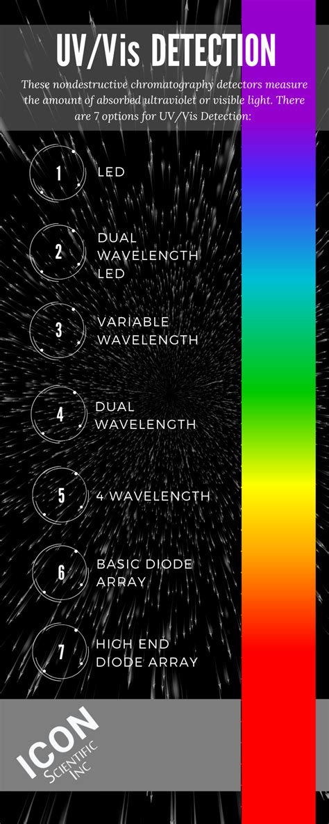 Pda Vs Uv Detector At Bridgette Blount Blog
