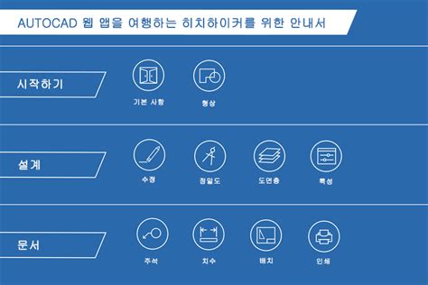 Autocad Web 앱을 여행하는 히치하이커를 위한 안내서