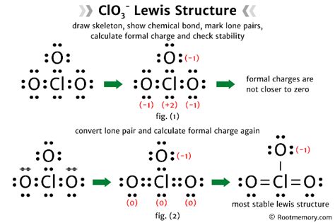 Lewis Structure Of Clo3 Root Memory