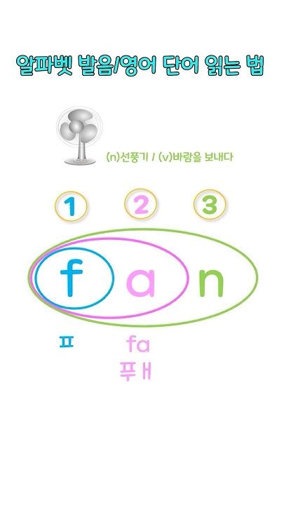 영어기초배우기 영어읽는법 영어기초발음 알파벳발음 파닉스음가 초보영어 기초영어 Youtube
