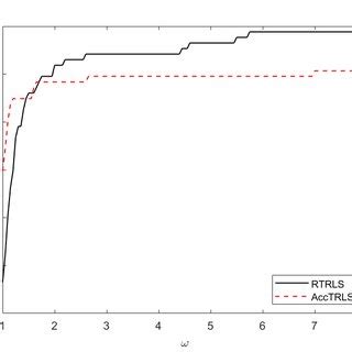 CPU Time Performance Profiles Download Scientific Diagram