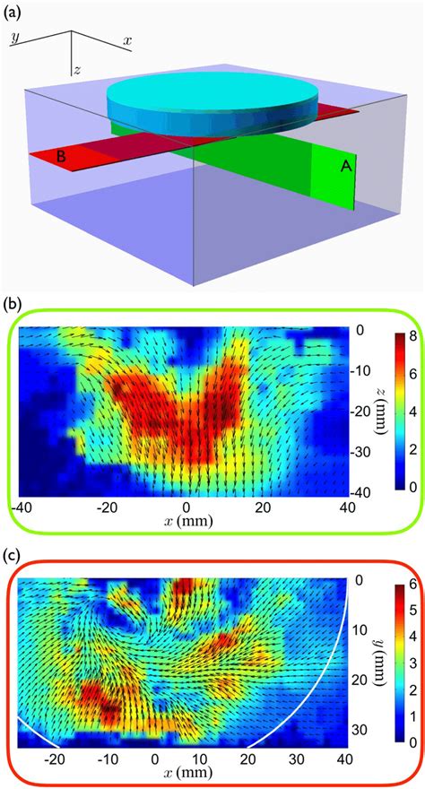 Particle Imaging Velocimetry Measurements At T 20 • C A Sketch Of