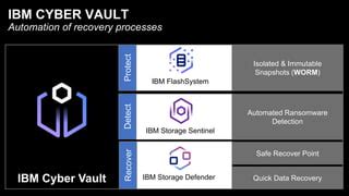IBM Storage Security And Key Differences In FlashSystem Family PPT