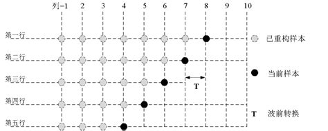 基于神经网络的端到端图像压缩技术 Csig 多媒体专委会